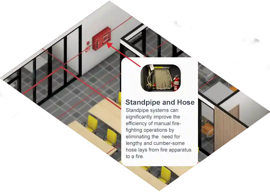 Fire Protection Contractor in the Philippines